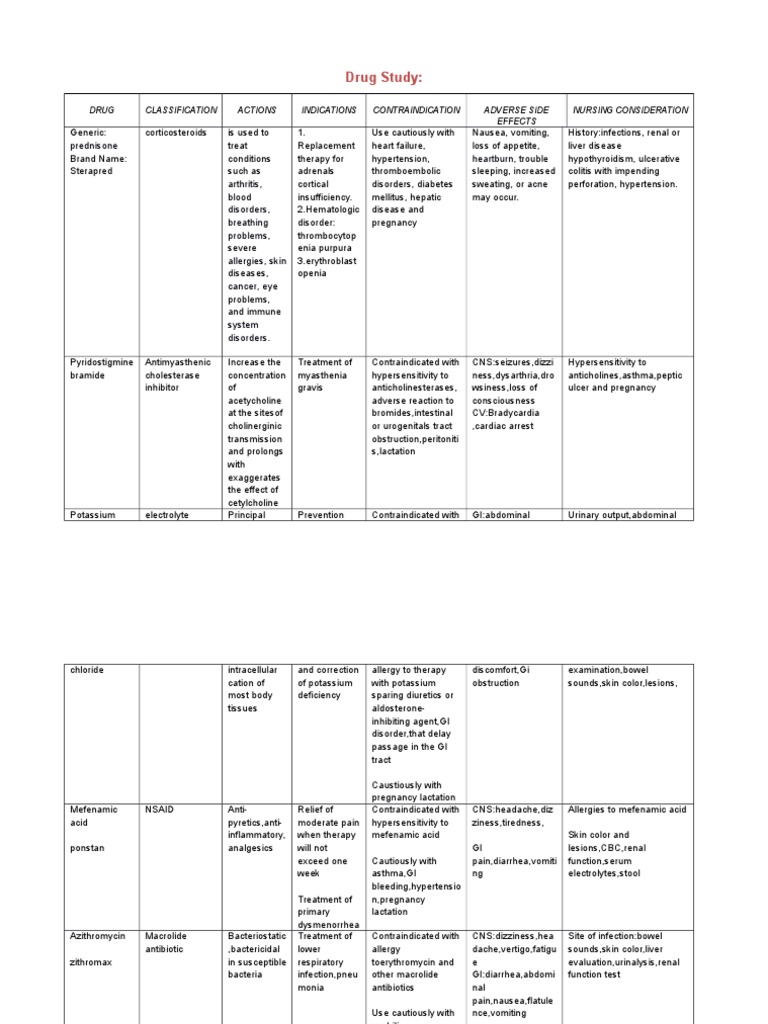 Drug Study:: Prednisone Heartburn Sweating Acne | PDF | Respiratory ...