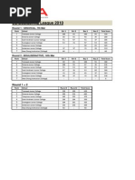 SEA Scores For Placement in Secondary Schools (2008) | PDF