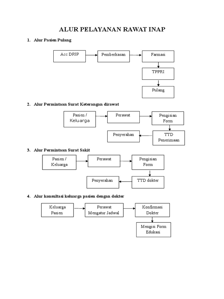 Alur Pelayanan Rawat Inap | PDF