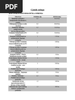 Cjenik 2025 | PDF