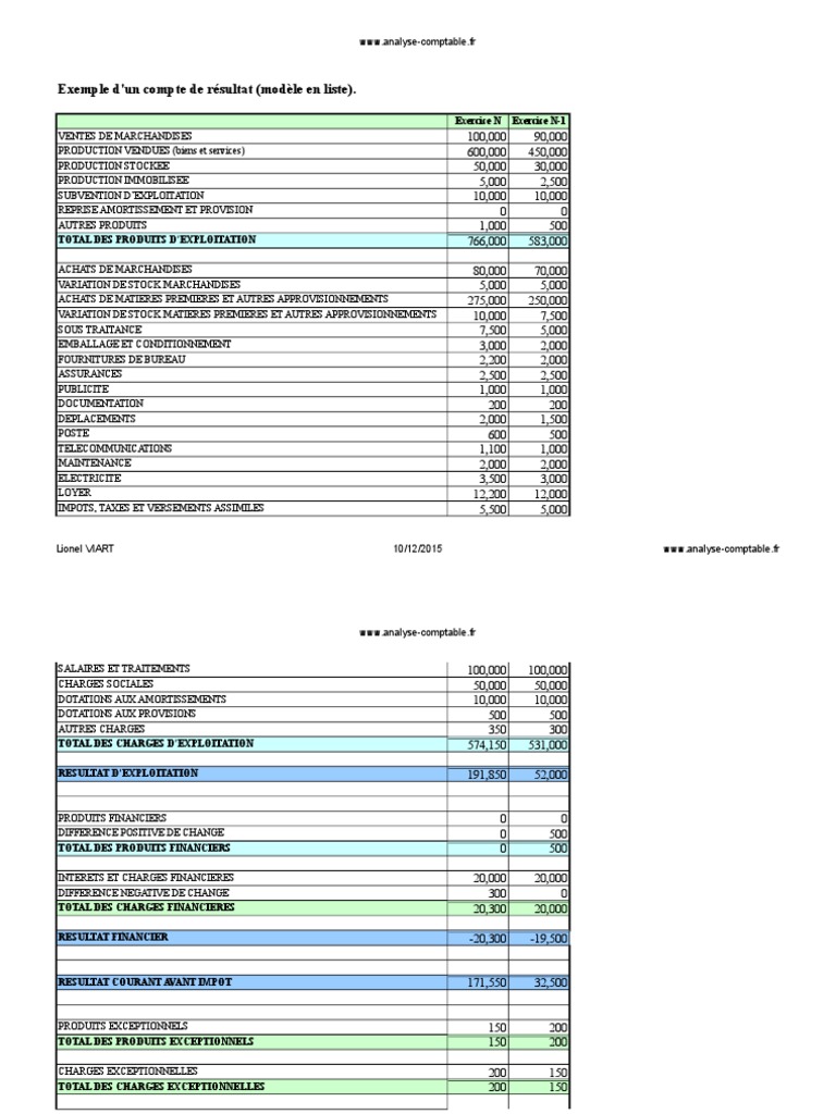 Compta Analytique | PDF | Plus-value | Valeur ajoutée