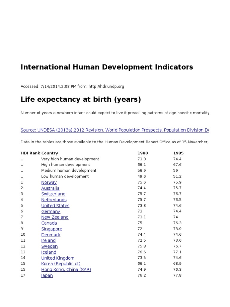 International Human Development Indicators 1980-2011: A Comparison of Life Expectancy Trends in ...