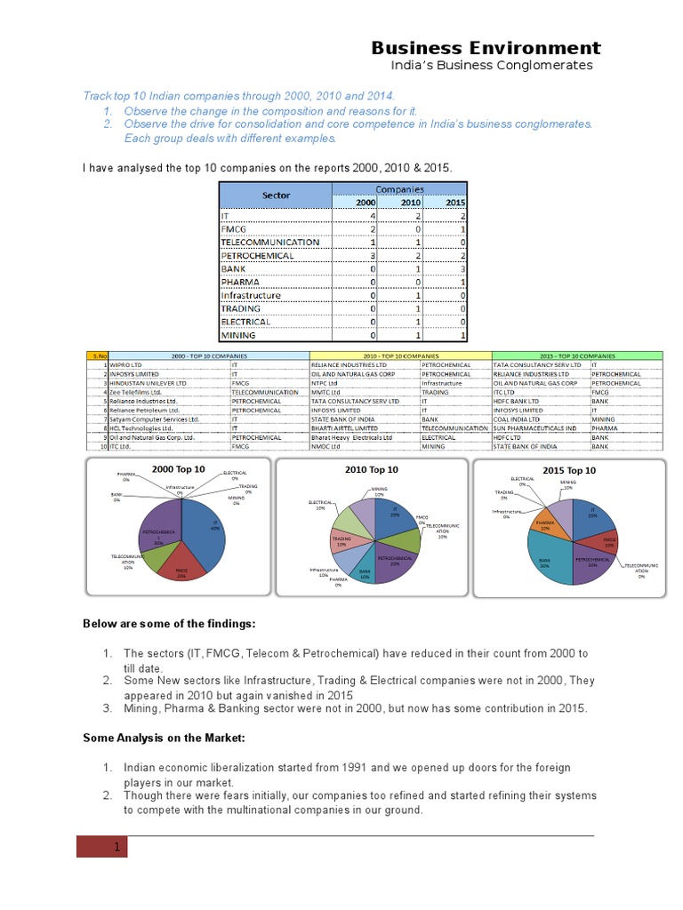 Top10 Conglomerates of India - Consolidation | PDF | Conglomerate ...