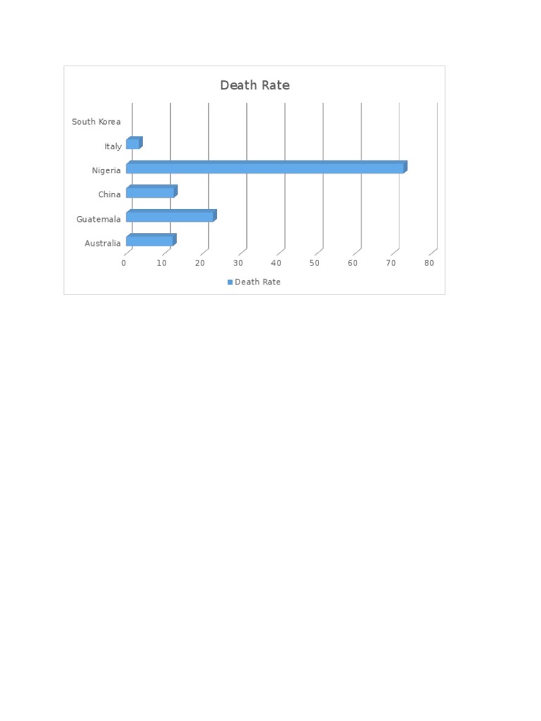 Global Death Rate Comparison | PDF