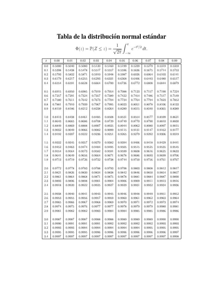 Tabla Normal PDF | PDF | Teaching Methods & Materials | Technology & Engineering