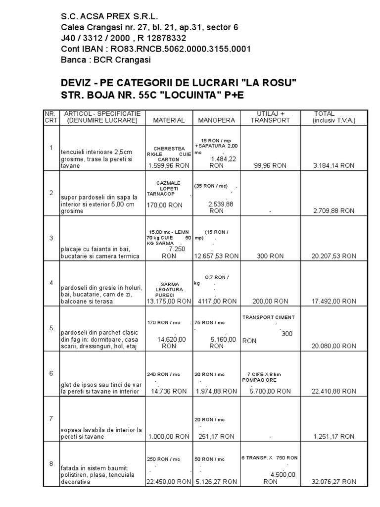 Deviz de Lucrari Finisaje | PDF