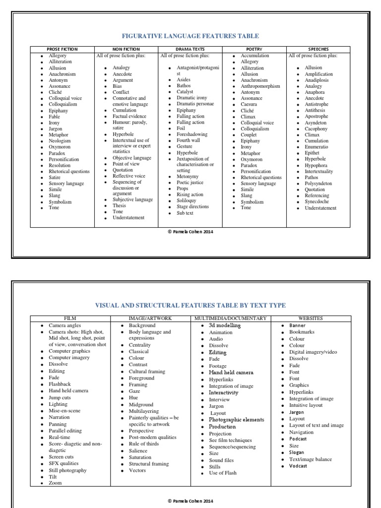 Figurative Language Visual Features Table Checklist | PDF | Page Layout ...