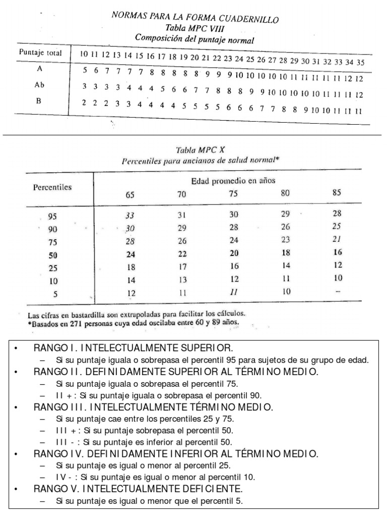 Tablas TMP Raven | PDF | Relaciones personales, crianza y desarrollo personal