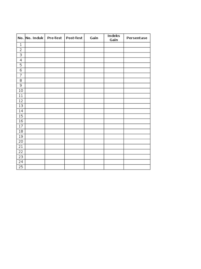 Student Pre-Test and Post-Test Analysis | PDF | Business | Finance ...