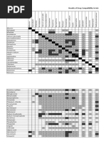IV Medication Solution Compatibility Chart For Nurses | PDF | Saline ...