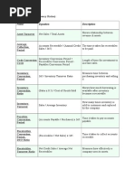 Accounting Cheat Sheet | PDF | Business | Finance & Money Management