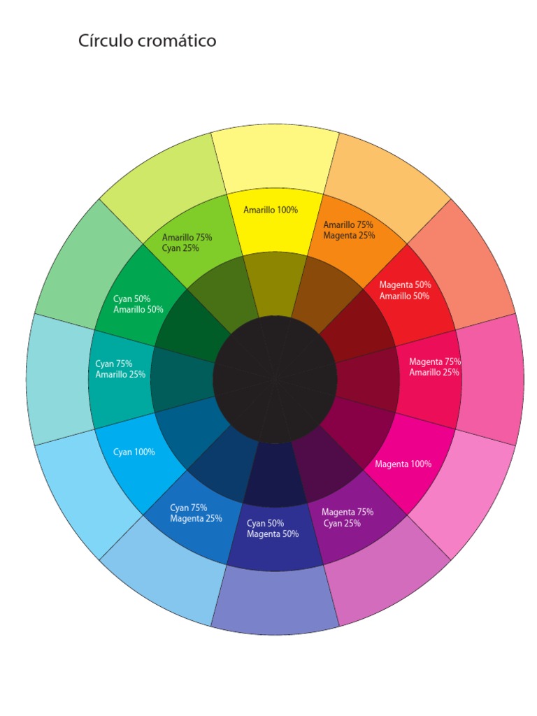 Círculo Cromático | Cian | Magenta