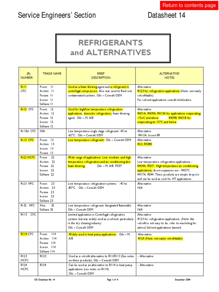 Alternative Refrigerant | PDF | Chlorofluorocarbon | Industrial Gases