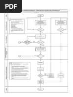 Visio-MECHANICAL COMPLETION FLOWCHART | PDF