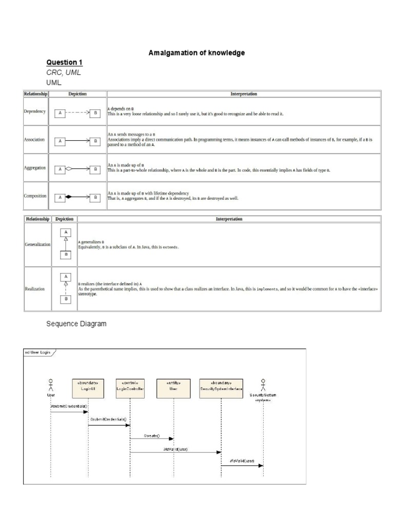 Comp 2911 Cheat Sheet | PDF | Models Of Computation | Information Technology Management