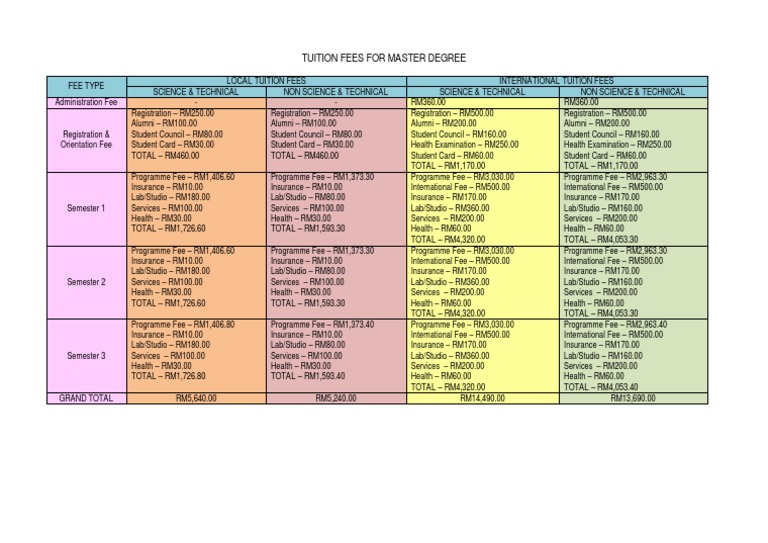 Tuition Fees For Master Degree | PDF | Science & Mathematics