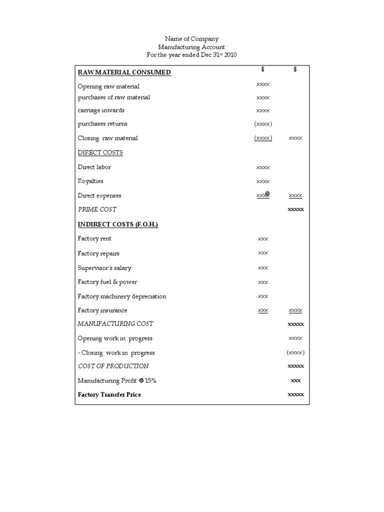 Format Manufacturing Accounts | PDF
