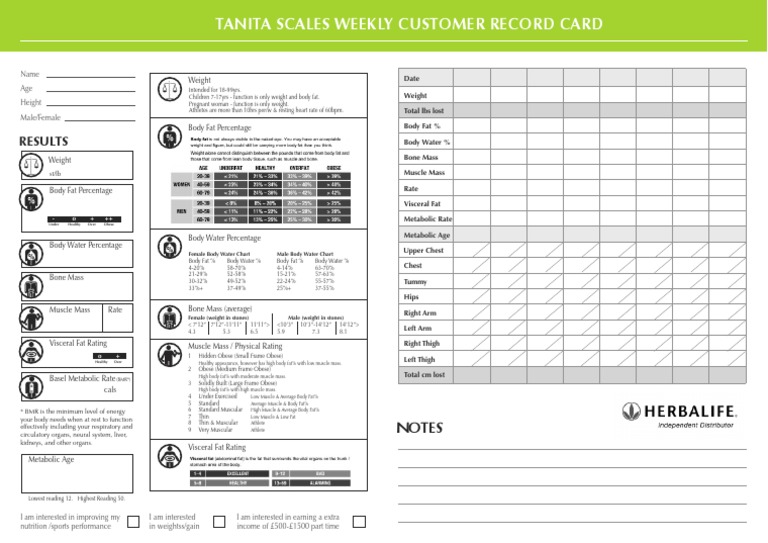 Tanita Scales | PDF