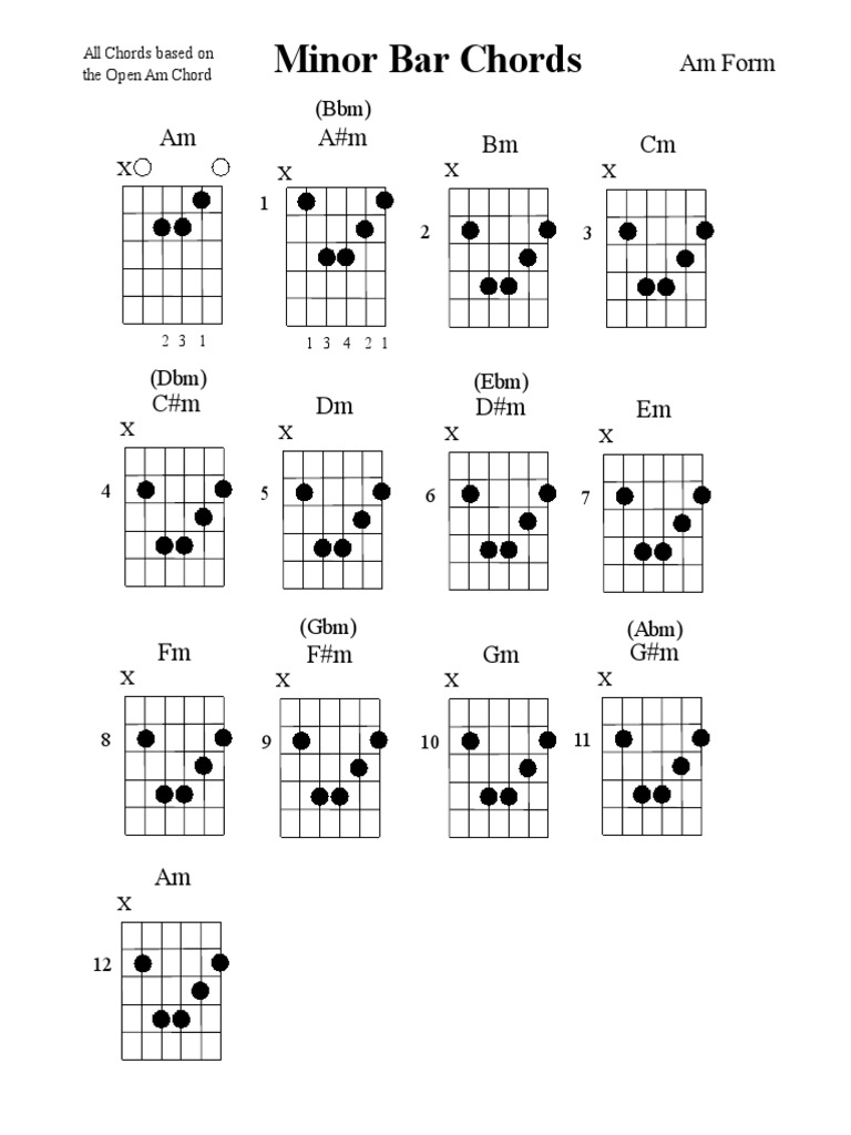 Minor Bar Chords Am Form | PDF | Teaching Methods & Materials