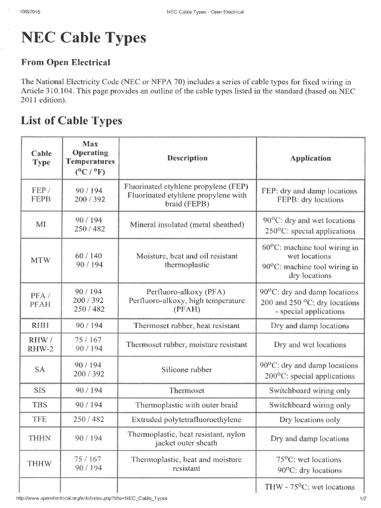 NEC Standard Cable Types Table | PDF