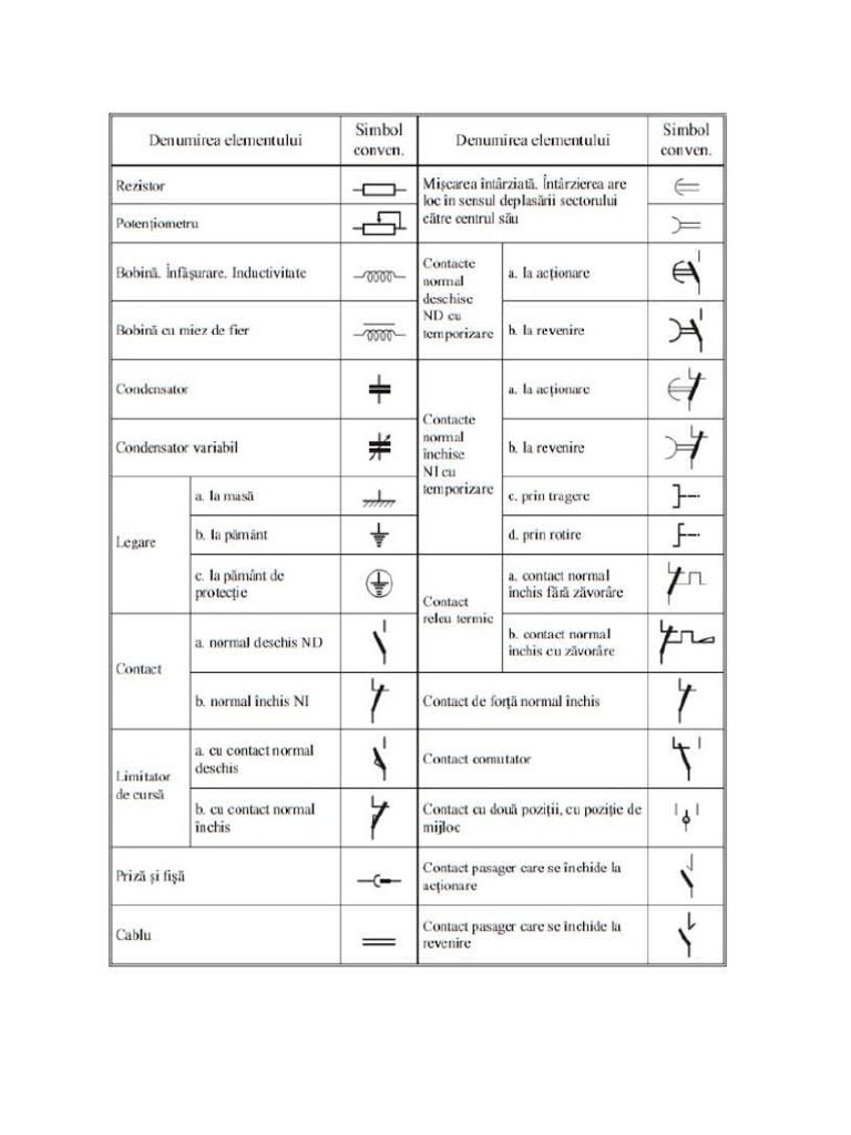 Simboluri Electrice | PDF