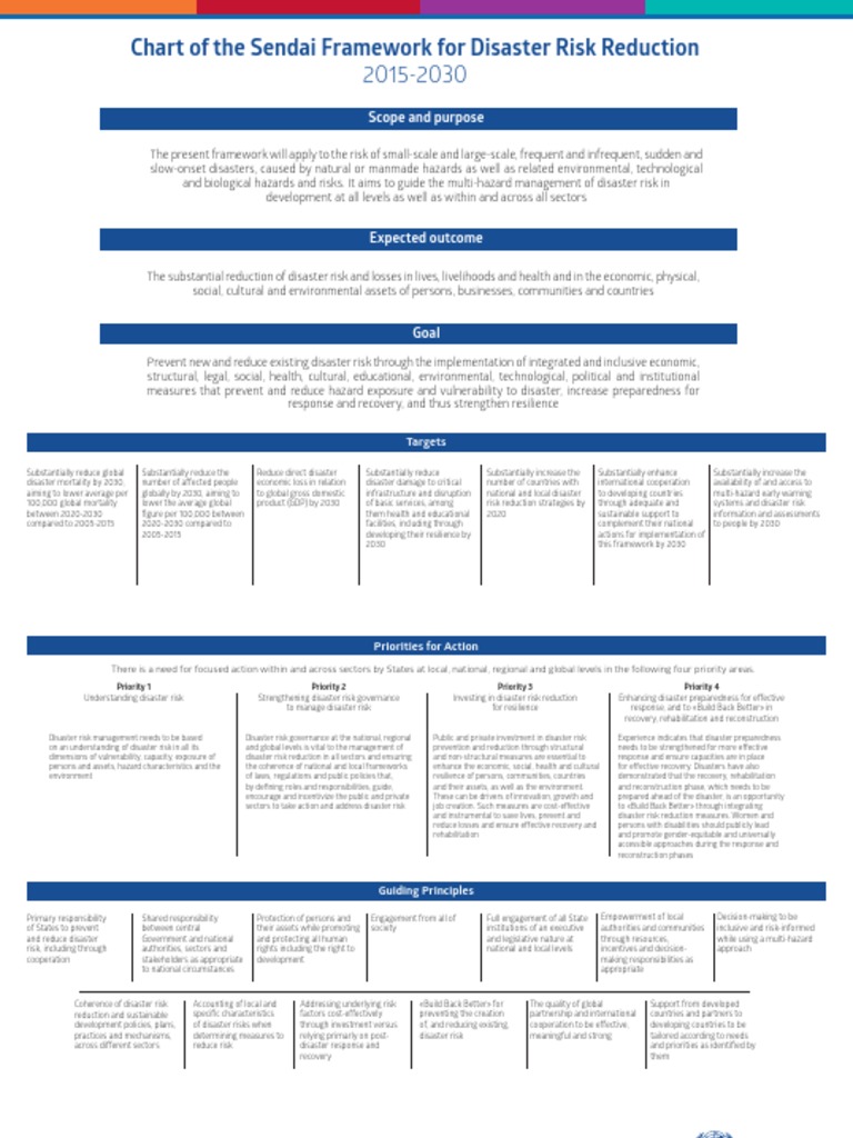 Chart of The Sendai Framework For Disaster Risk Reduction 2015-2030 ...