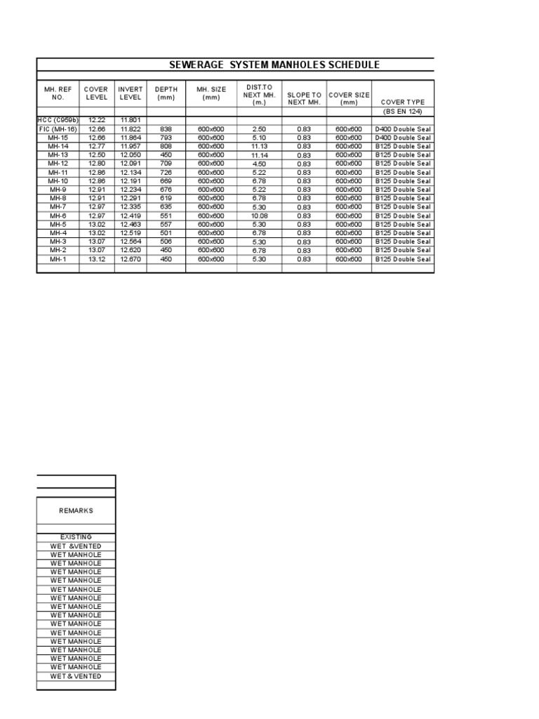 Sewerage System Manholes Schedule For Mh-1 | PDF