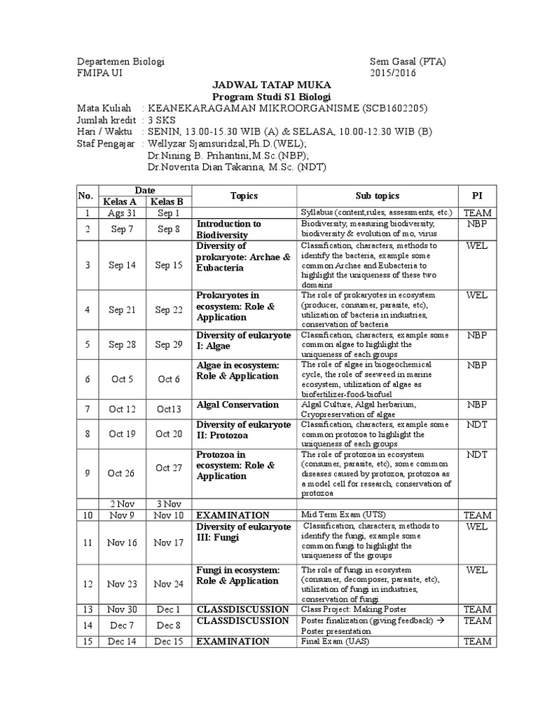 1 JTM Mata Kuliah Keanmik (NBP - Wel - NDT) | PDF