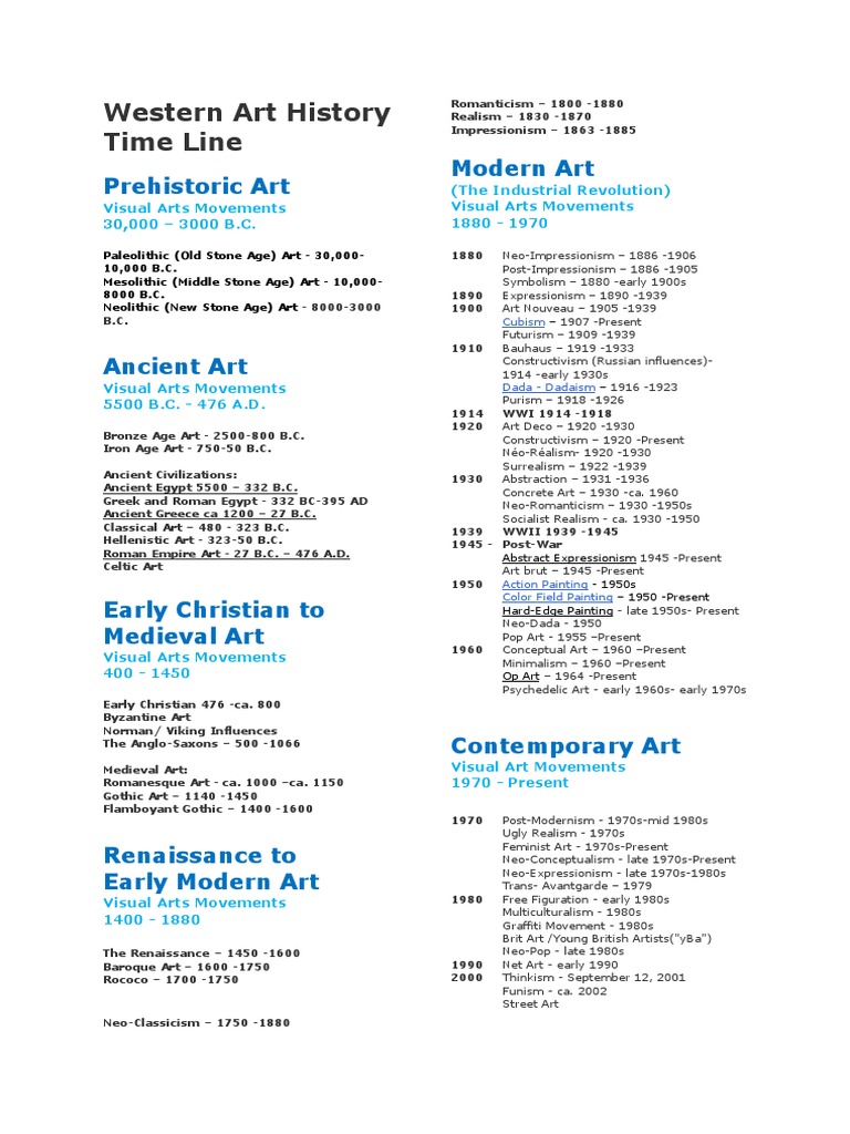 Western Art History Timeline | PDF