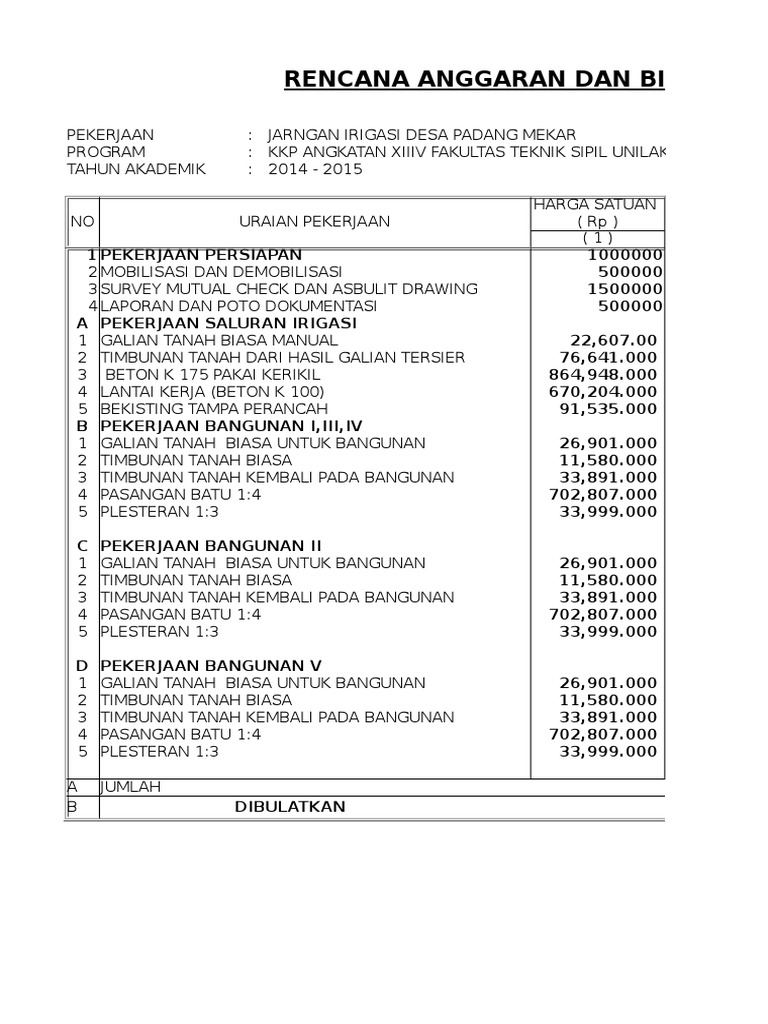 Rab Jaringan Irigasi | PDF