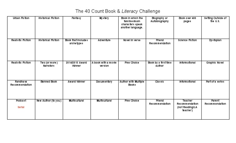 40 Book Challenge | PDF