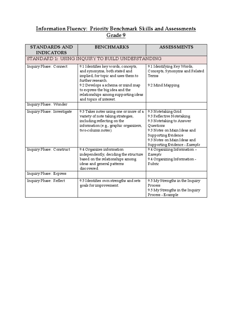 Benchmarks 9th Grade | PDF | Career & Growth | Art