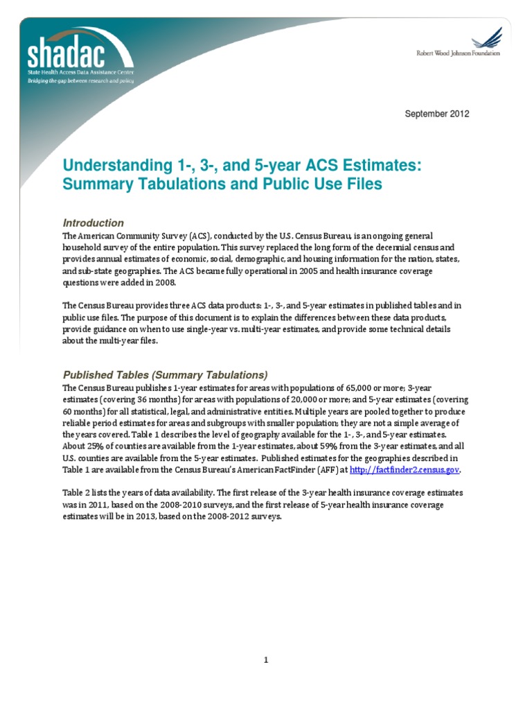 Understanding 1-, 3-, and 5-Year ACS Estimates: Summary Tabulations and ...