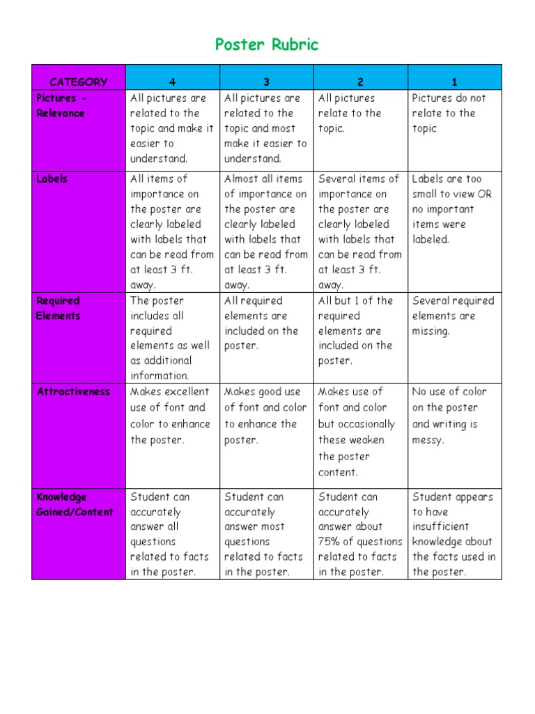 Poster Rubric: Category 4 3 2 1 Pictures - Relevance | PDF