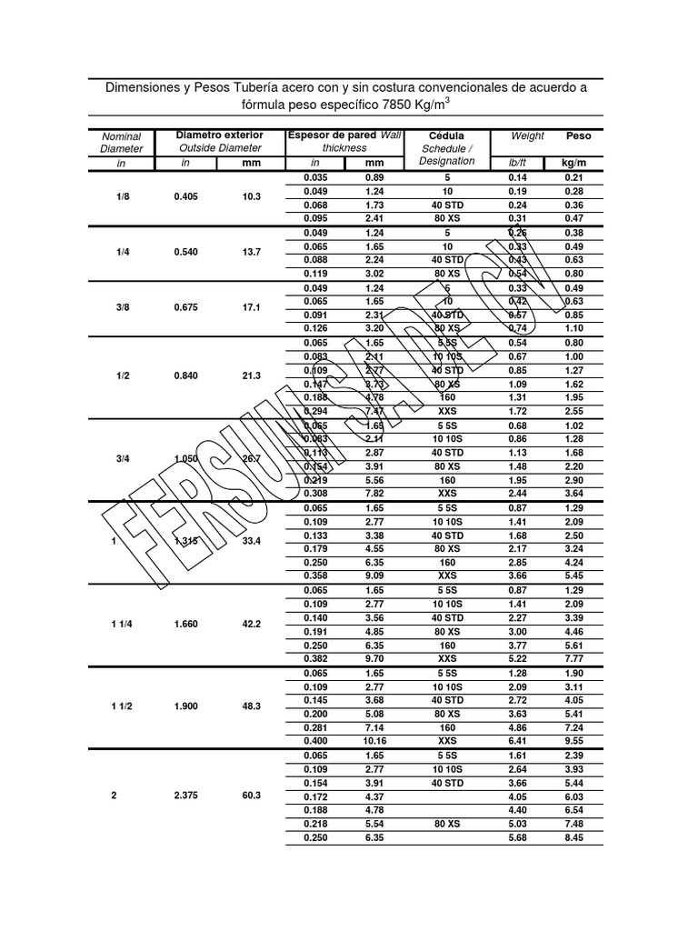 Tabla Pesos y Medidas Tuberia - FERSUM | PDF | Science | Ingeniería