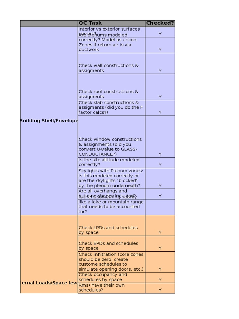 RMI Example Building Model Checklist 01-12-11 | PDF | Hvac | Continuum ...