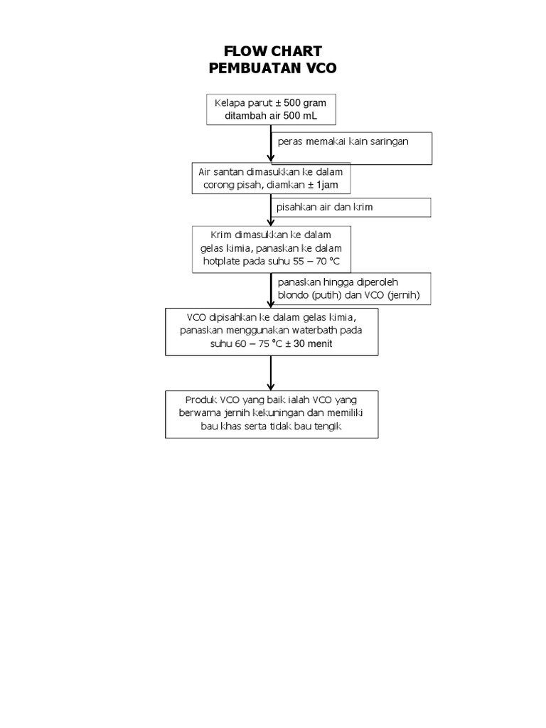 Flow Chart Pembuatan Vco | PDF