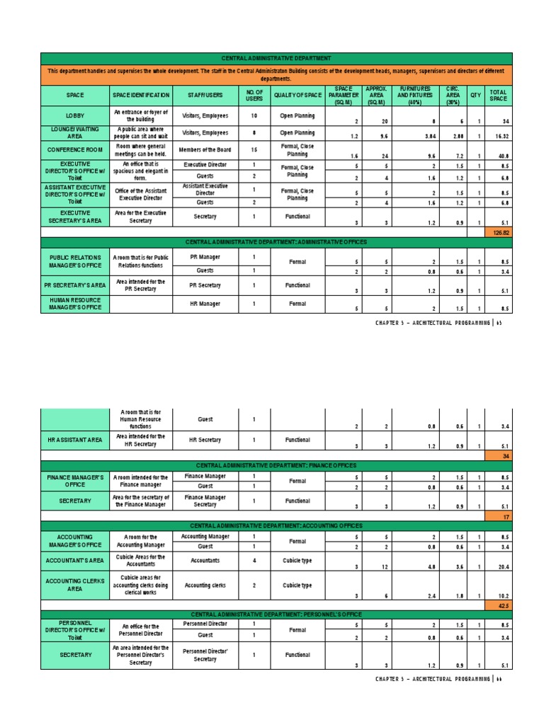 Hotel - Space Prog | PDF | Bedroom | Public Toilet