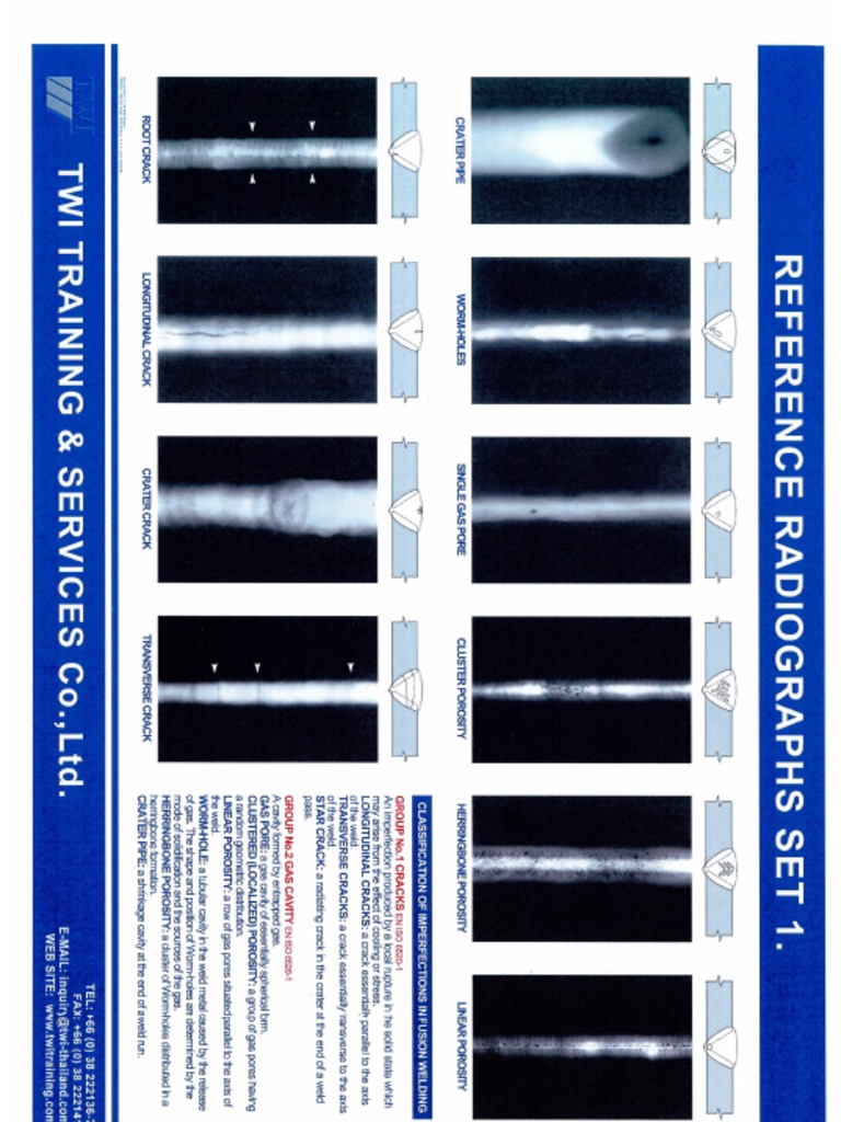 TWI RT Interpretation | PDF