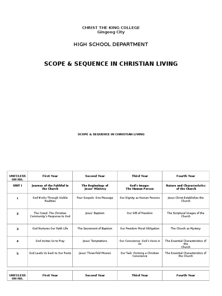 Christian Living Syllabus | PDF | Jesus | Catholic Church