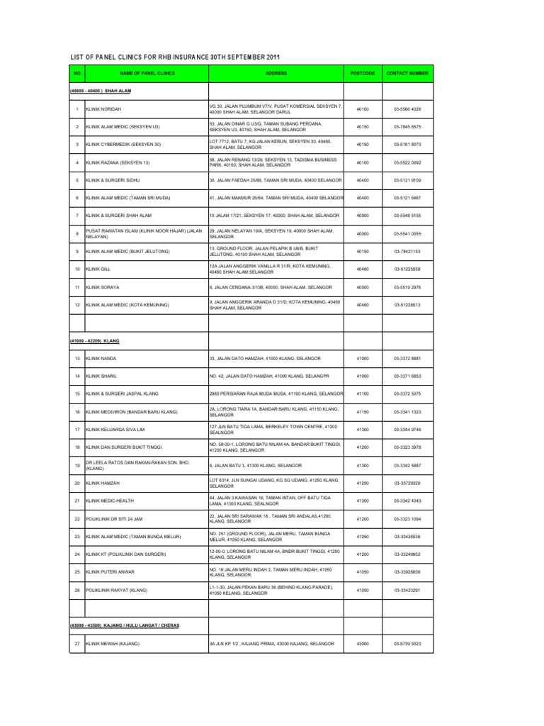 Micares Panel Clinic | PDF | Malaysia
