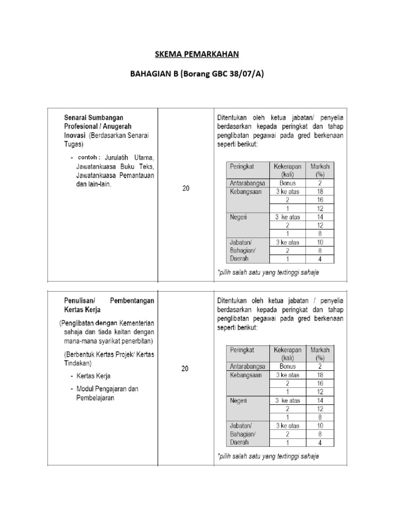 Skema Pemarkahan Borang GBC | PDF