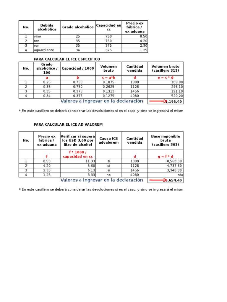 Calculo ICE 2012-2013-2014-2015 2 | PDF | Destilación | Bebidas alcohólicas