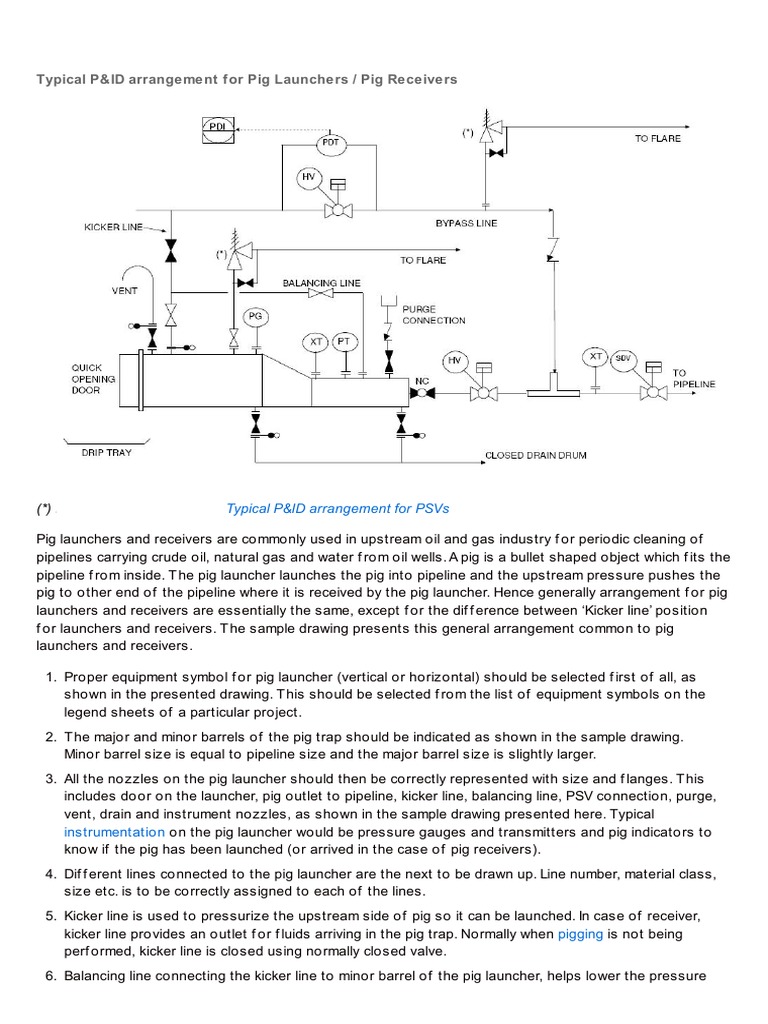 Typical P&ID Arrangement For Pig Launchers Pig Receivers | Pipeline ...