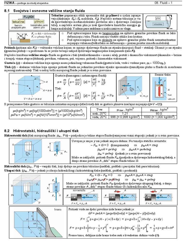 Formule Mehanika Fluida | PDF