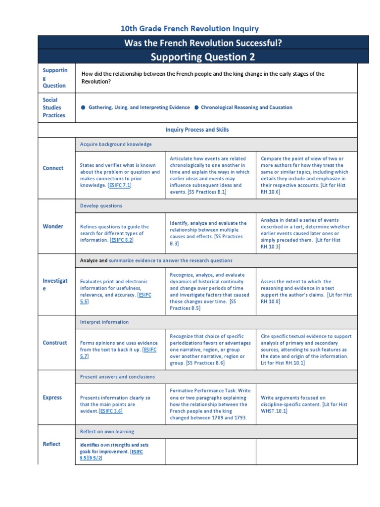 10th Grade Inquiry on French Revolution | PDF | Behavior Modification ...