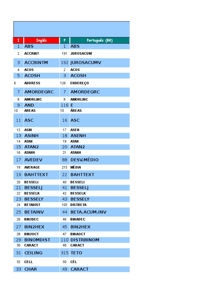 Funções Excel - Inglês - Portugues | PDF | Desvio Padrão | Logaritmo