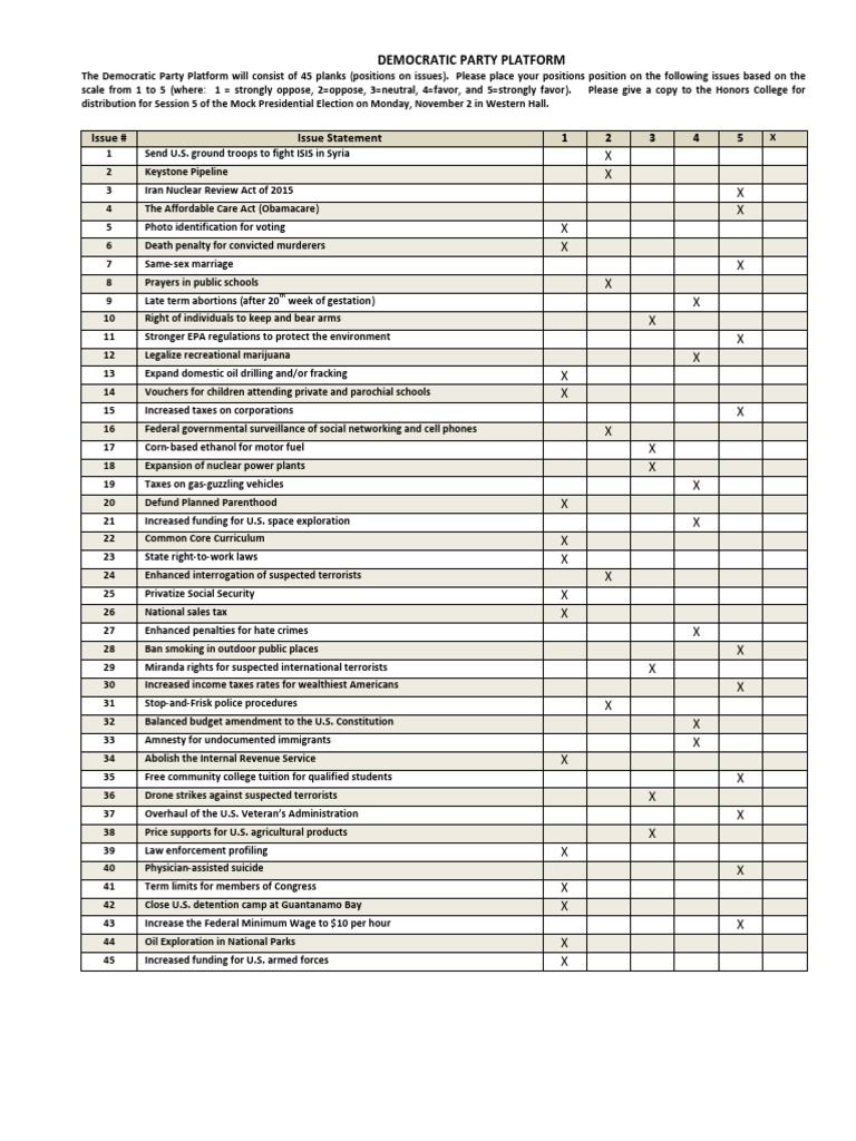 Session 3D - Democratic Party Platform, MPE2015 | PDF | Democratic ...