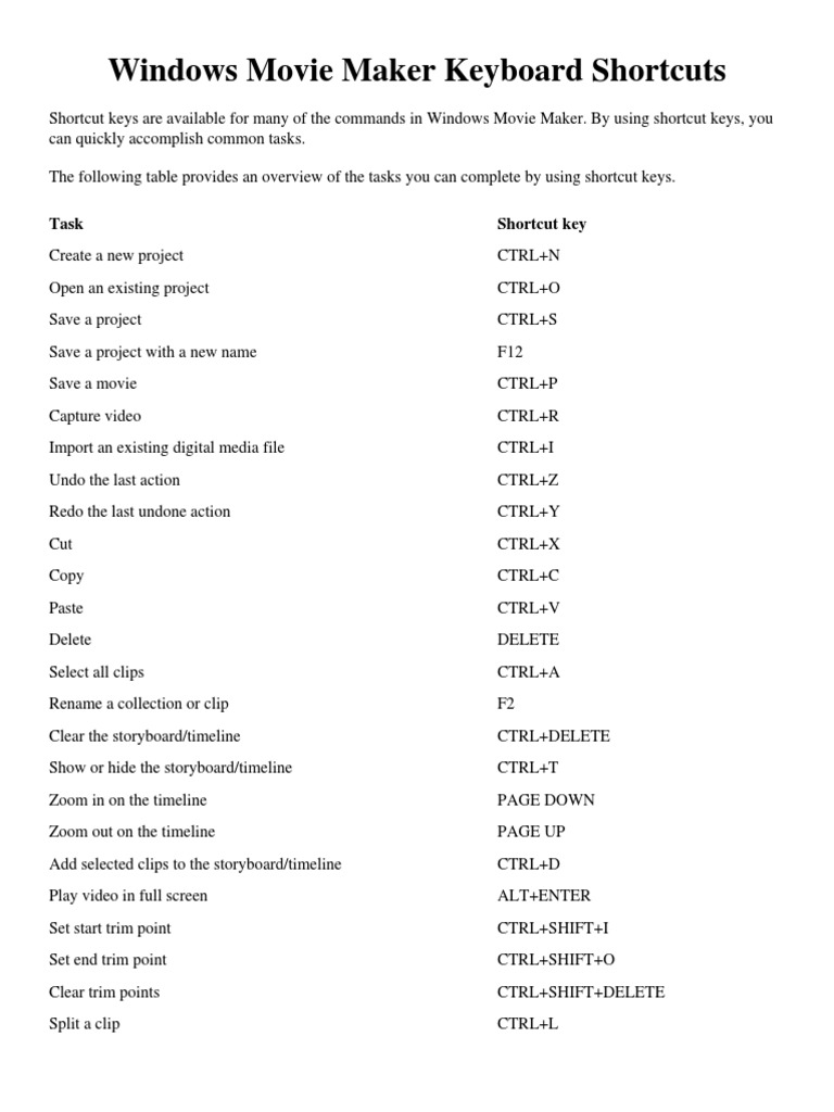 Windows Movie Maker Shortcuts Guide | PDF
