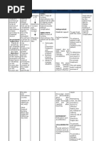 Nursing Care Plan Cesarean Delivery | PDF | Pain | Caesarean Section
